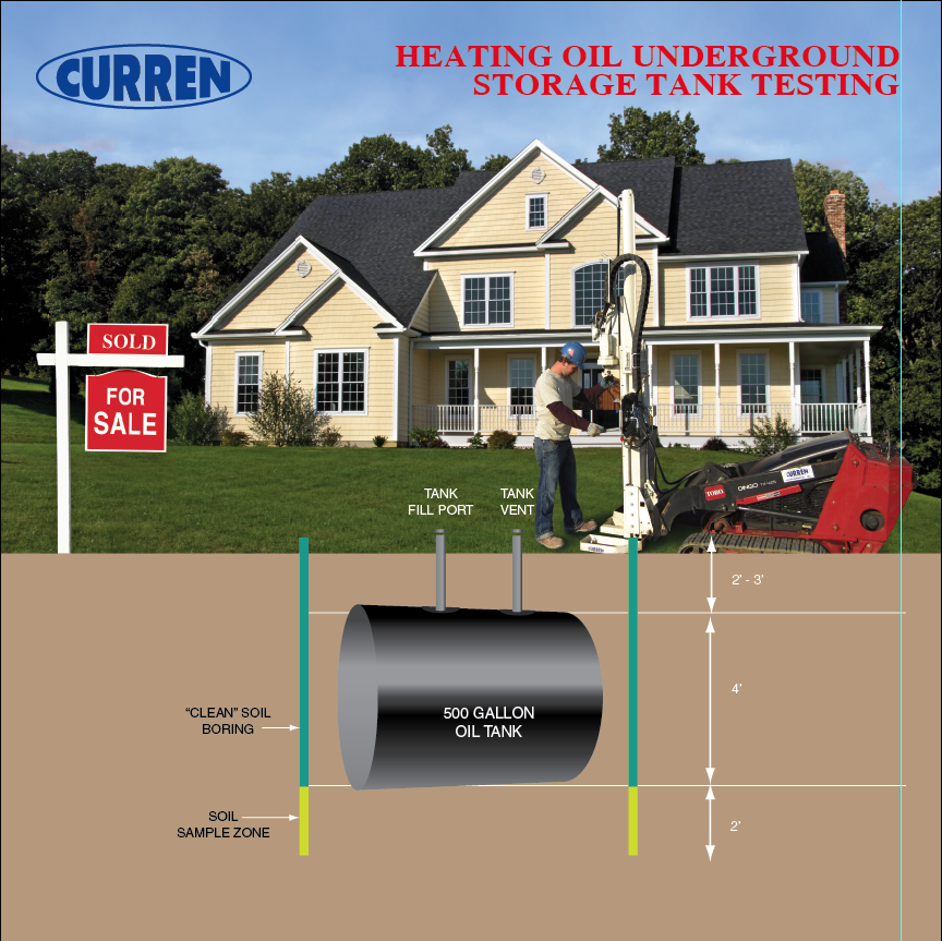 Underground Heating Oil Tank Testing