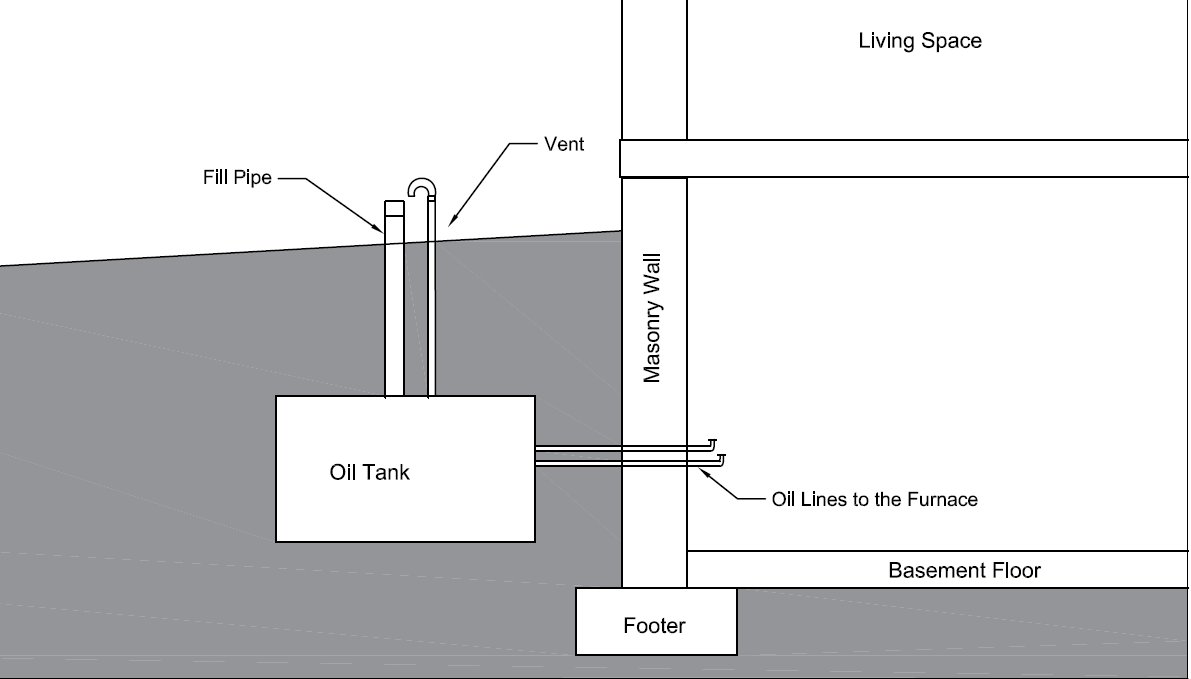 Tank Abandonment - Tank Fill In Place - Foam Tank Filling