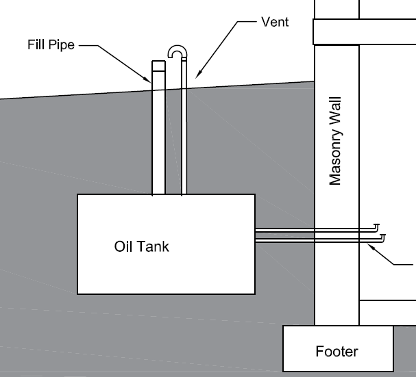 Should You Test Oil Tanks?